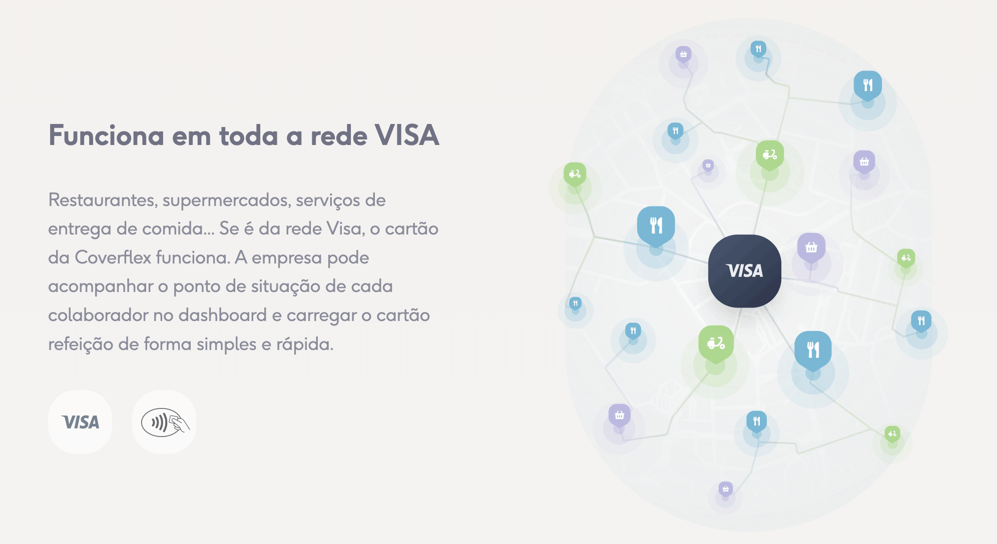 Como/onde funciona o cartão? – Coverflex Portugal